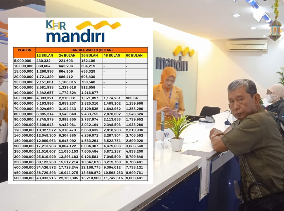 Cukup KTP, Bisa Ajukan KUR Mandiri 2026 Rp10–100 Juta! Bunga 6% dan ...