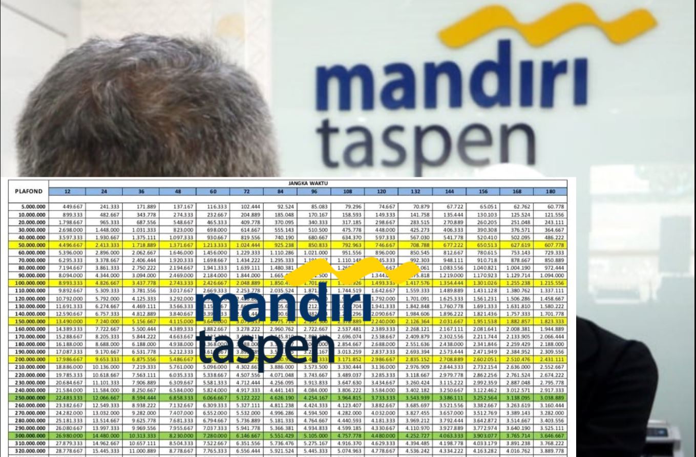 Tabel Angsuran dan Simulasi Kredit Mandiri Taspen Maret 2026: Plafon ...